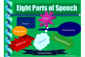 What Are The 8 Parts Of Speech In The English Language?